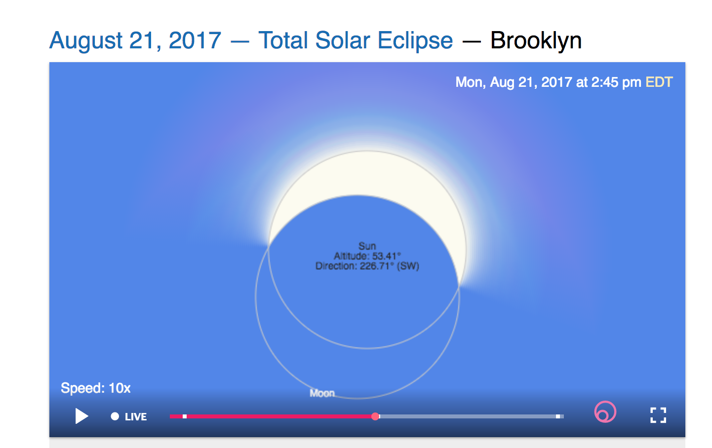 The Great American Solar Eclipse 2017 - Healthy Crush