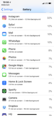 How Much Screen Time Are You REALLY Using? Here's How To Check ...